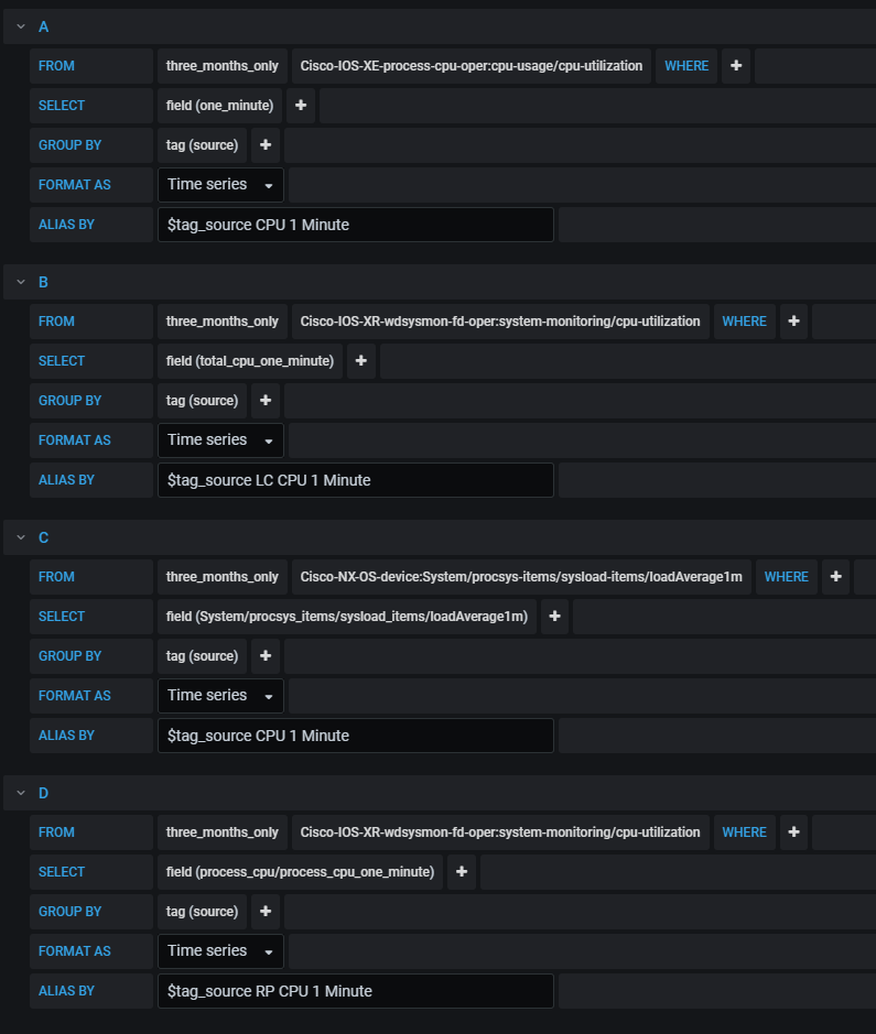 Cisco Streaming Telemetry with Telegraf, InfluxDB, Grafana (TIG) | cznolan